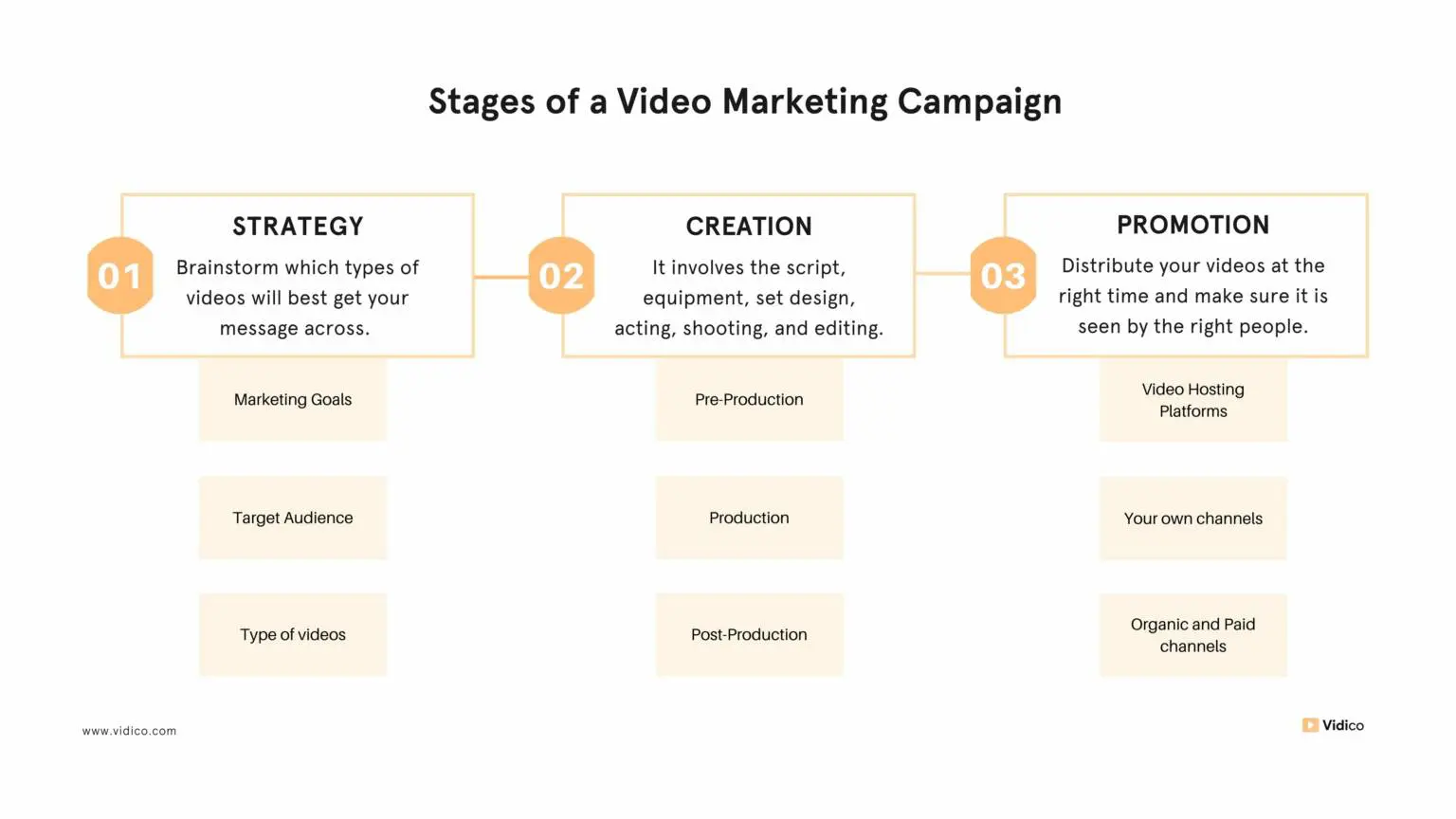 The Complete Guide to Video Marketing Strategy - Vidico