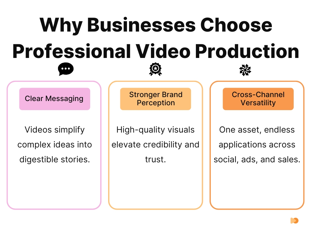 15 Best Professional Video Production Services (2025)