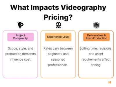 How Much Do Videographers Charge? Full Pricing Guide for 2025