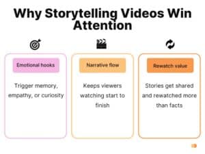 15 Best Storytelling Video Examples of All Time (2025)
