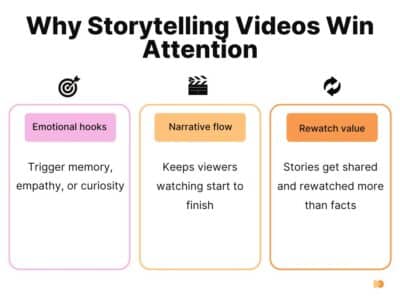 15 Best Storytelling Video Examples of All Time (2025)