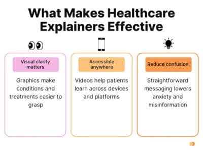 10 Best Healthcare Explainer Video Examples & Ideas(2025)
