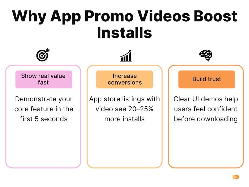 10 Best Mobile App Promo Video Examples in Australia (2026)