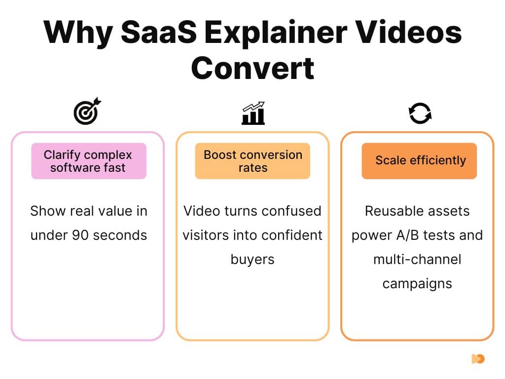 10 Best SaaS Explainer Video Examples in Australia (2026)