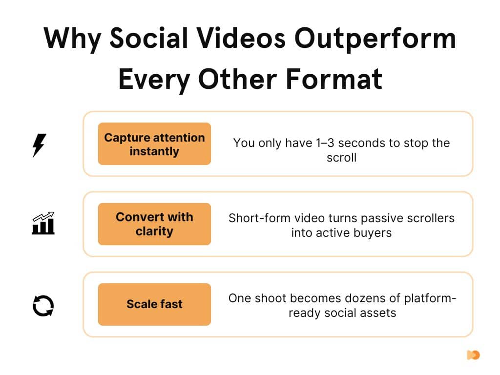 10 Best Social Media Video Agencies in Australia (2026)