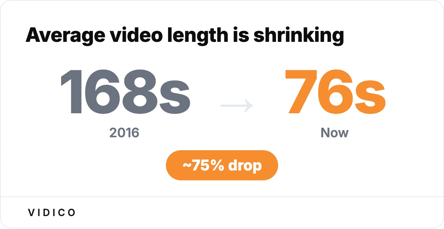 9 Best Animated Video Production Companies (2026)